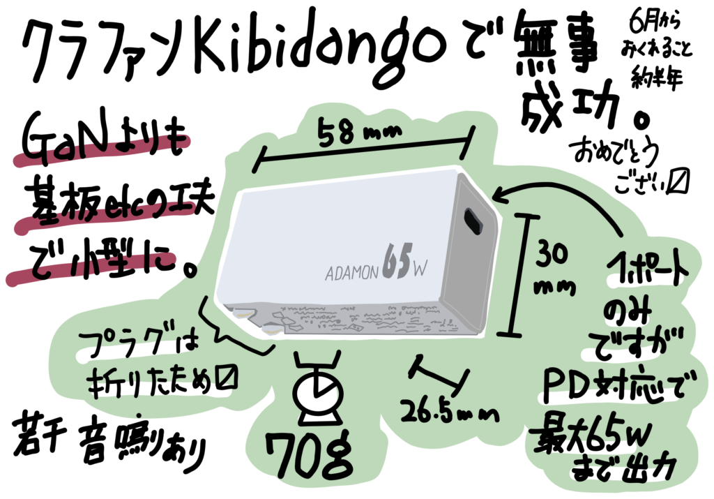 クラファン に久しぶりに支援して 予定よりも約半年遅れるものの無事リターンされた 小型65W アダプタ ADAMON 65W – sketch99